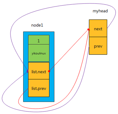 玩转内核链表list_head,3个超级哇塞的实用例子 - 知乎