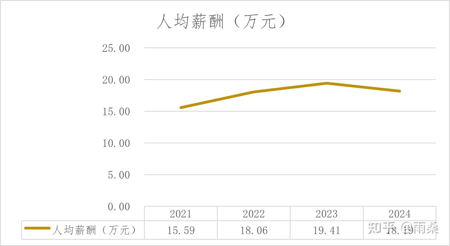 三星医疗分析：稳健增长中的医疗科技龙头 - 知乎