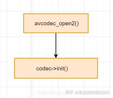 FFmpeg——视频编码的流程 - 知乎