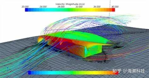 GPU加速CFD：高校科研计算的革命性突 - 知乎