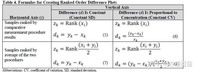 CLSI EP09C ED3 2018 中文版 - 知乎