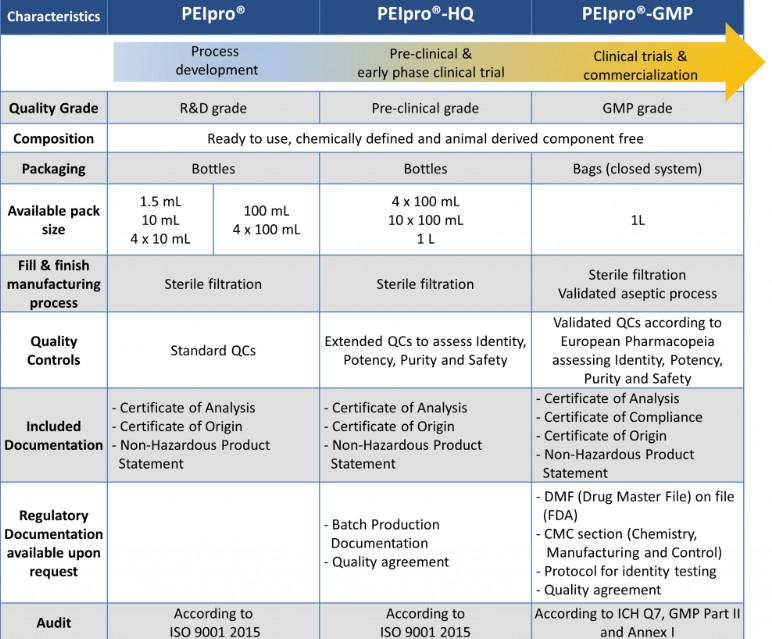 PEIpro®助力规模化病毒生产，推动基因治疗药物开发 - 知乎
