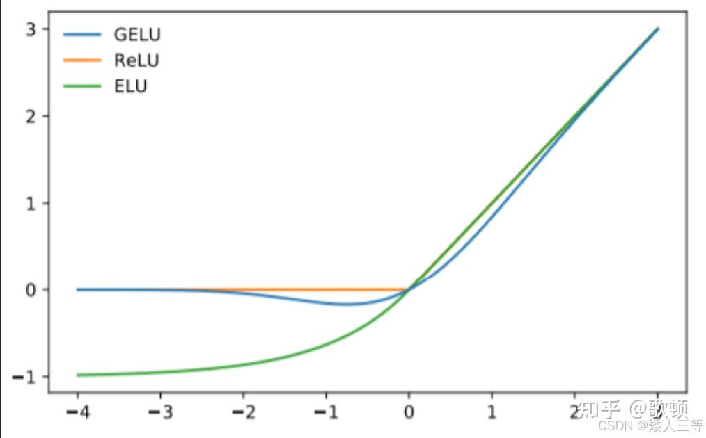GPT 系列学习总结(1-3) - 知乎
