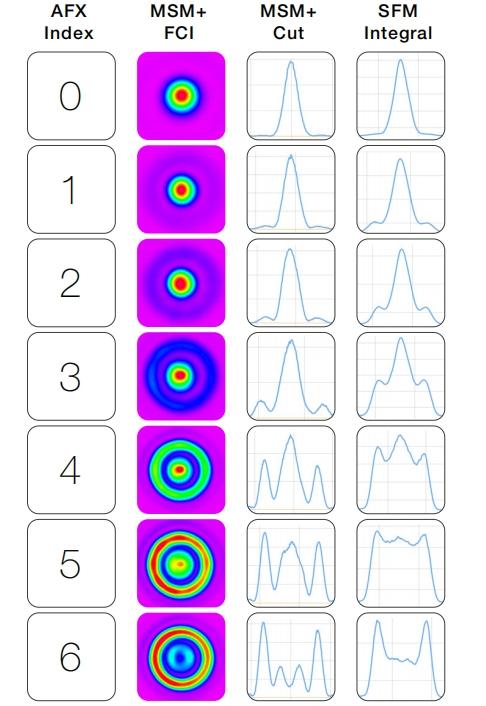 德国PRIMES——扫描场焦点分析仪SFM监测nLIGHT AFX-1000 3D打印环形激光 - 知乎