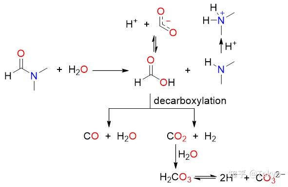 DMF和DEF会为晶体结构带来什么 - 知乎