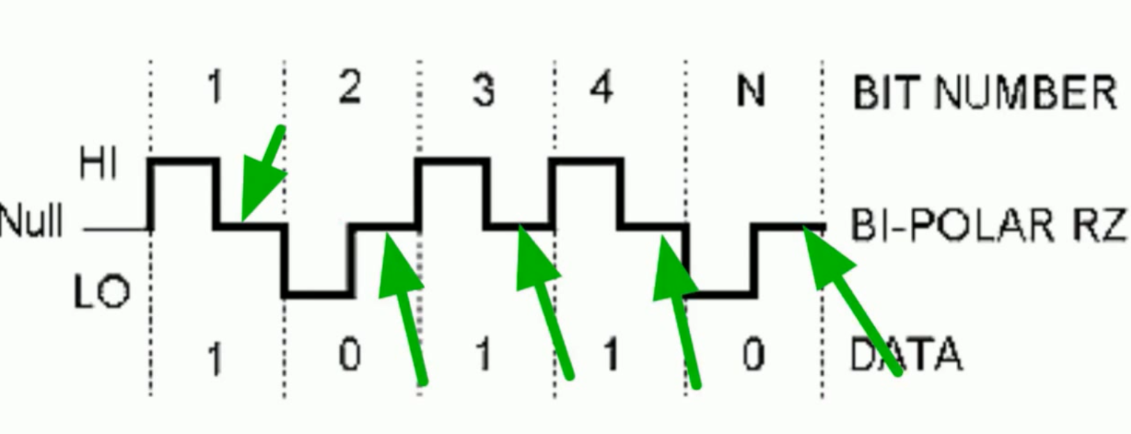 ARINC429基础知识 - 知乎
