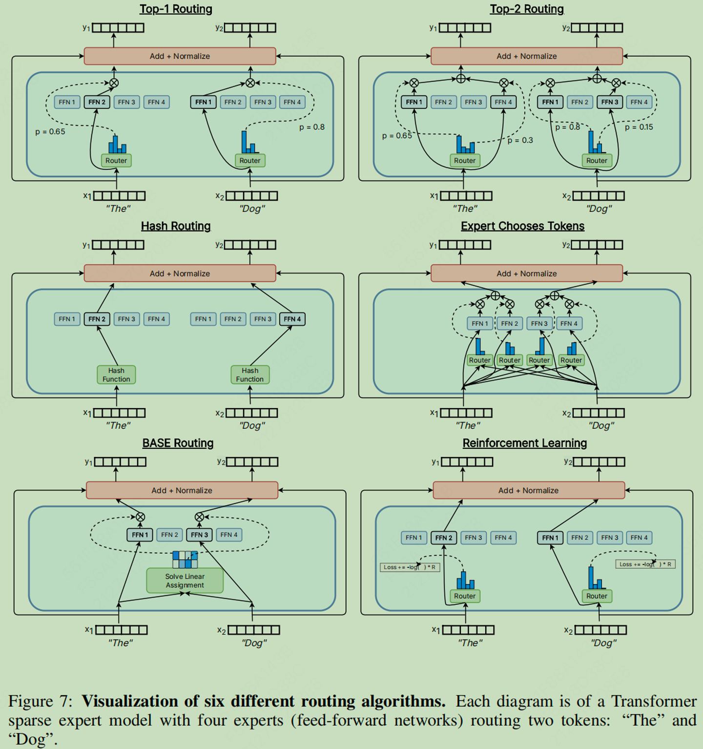 MoE（Mixtures-of-Experts）经典回顾 - 知乎