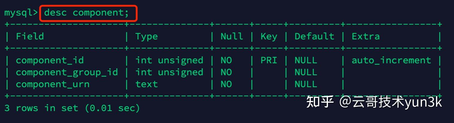 Mysql基础篇（一）之DDL、DML、DQL、DCL - 知乎