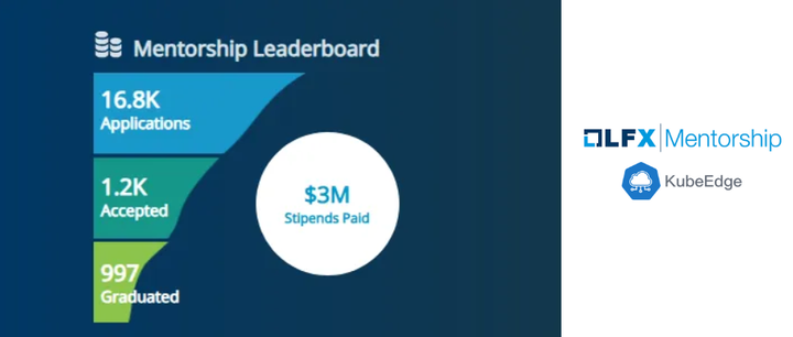 KubeEdge春季带薪远程实习来了！2025年LFX Mentorship开启申请 - 知乎