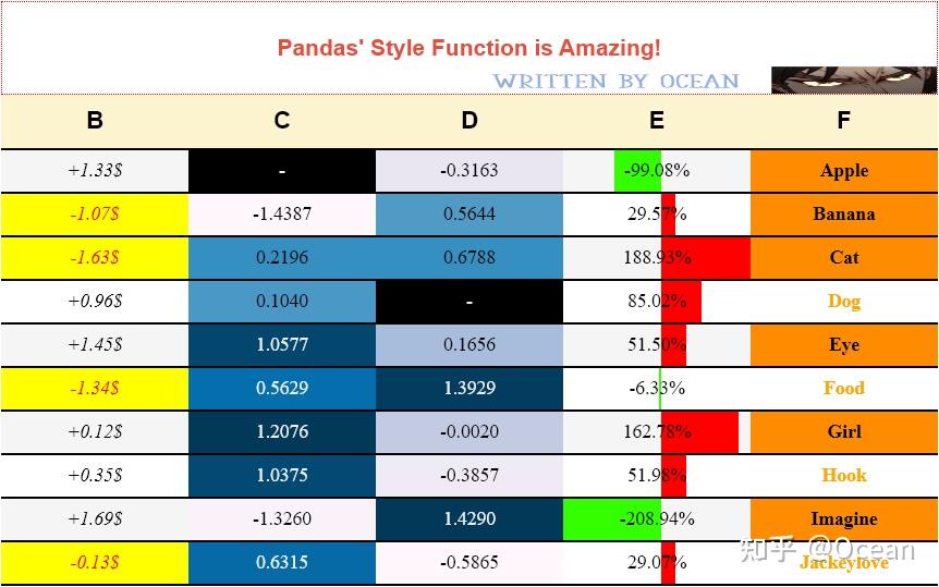 手把手教你用Pandas作出花里胡哨的表格 - 知乎