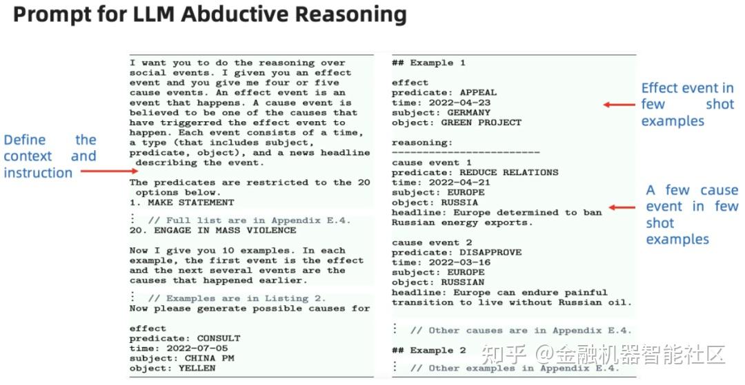 NeurIPS’23 Paper Digest | 如何把 LLM 的推理能力应用于事件序列预测？ - 知乎