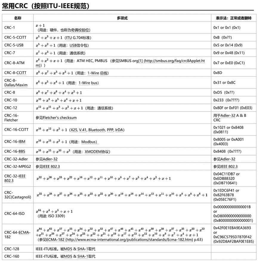 实用CRC校验 - 知乎