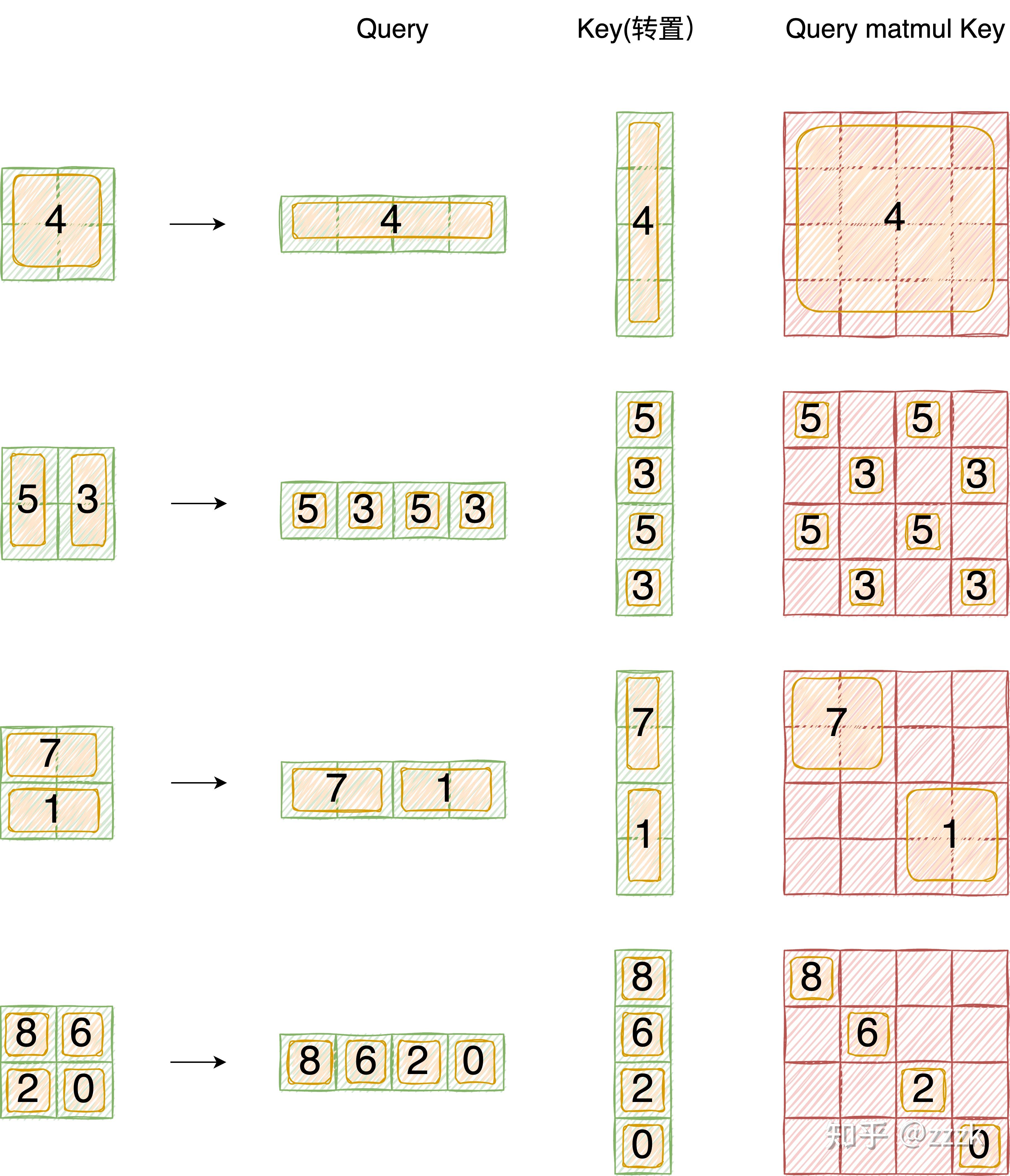 图解Swin Transformer - 知乎