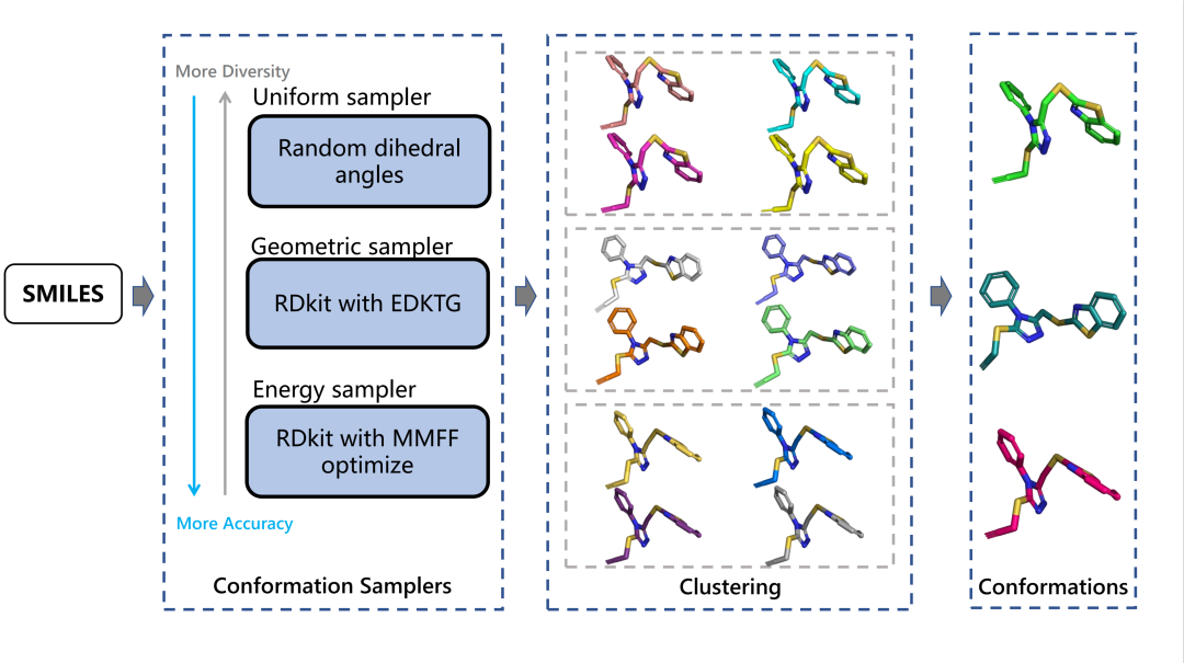 分子建模上，深度学习真的优于传统方法？ - 知乎