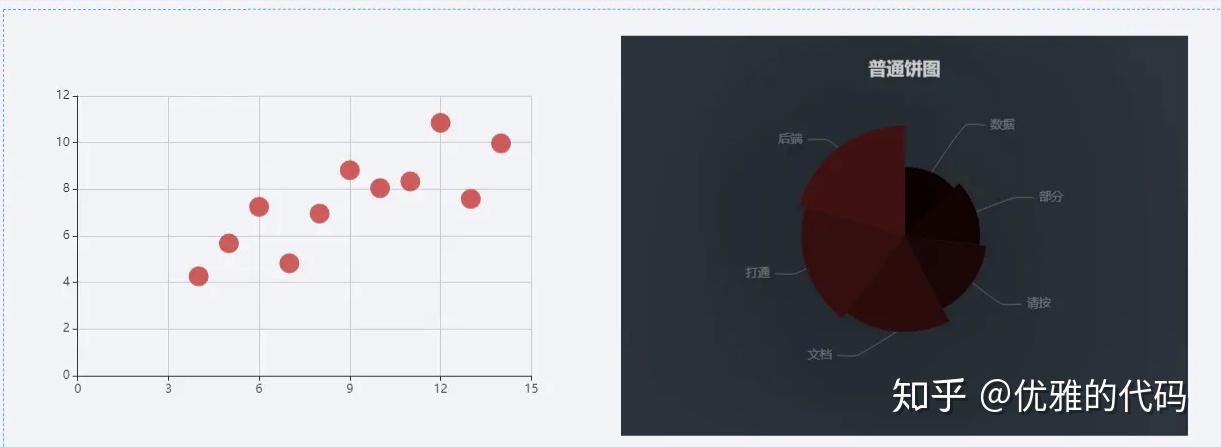 可拖拽的表单设计布局器-echarts-vue-jquery-可视化图表 - 知乎