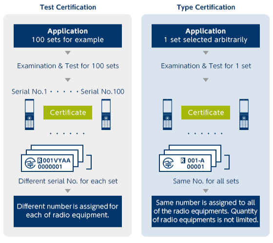 日本MIC/TELEC认证指南 - 知乎