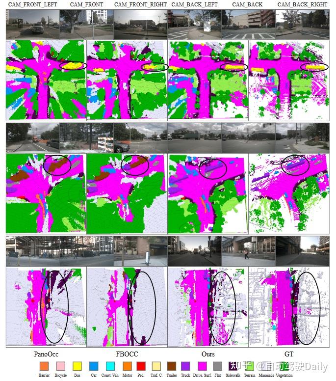 牛逼！OctreeOcc: 使用八叉树查询的高效占用预测（性能SOTA，开销减少24%） - 知乎