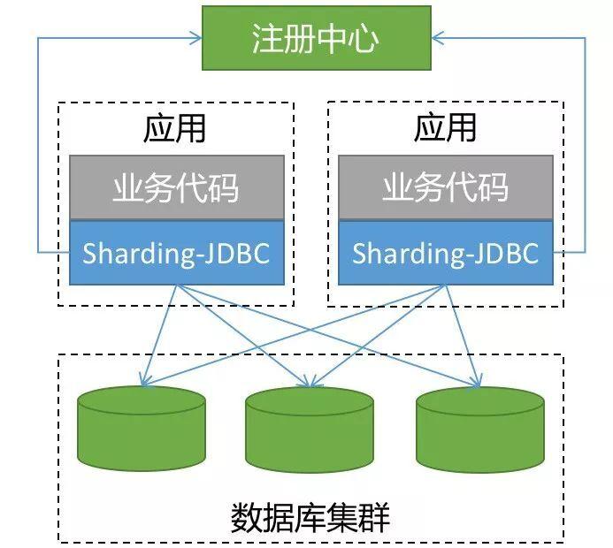 理论+实战，详解Sharding Sphere-jdbc - 知乎