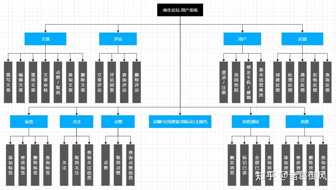基于springbootvue实现的仿掘金论坛系统（包含完整源码以及部署教程） 知乎