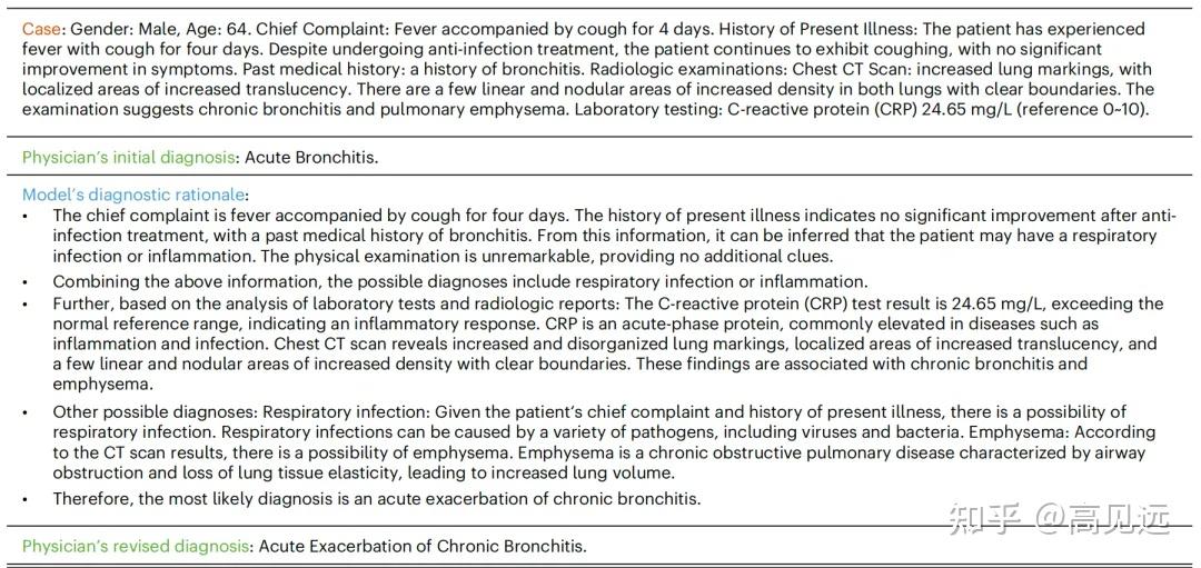 医学版ChatGPT！王光宇团队打造MedFound：疾病诊断的通用大语言模型来了！ - 知乎