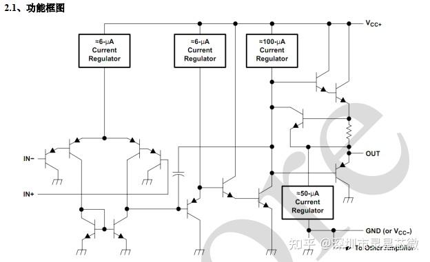 LM358/LM358DR/LM358DT/AIP358最新中文资料 - 知乎