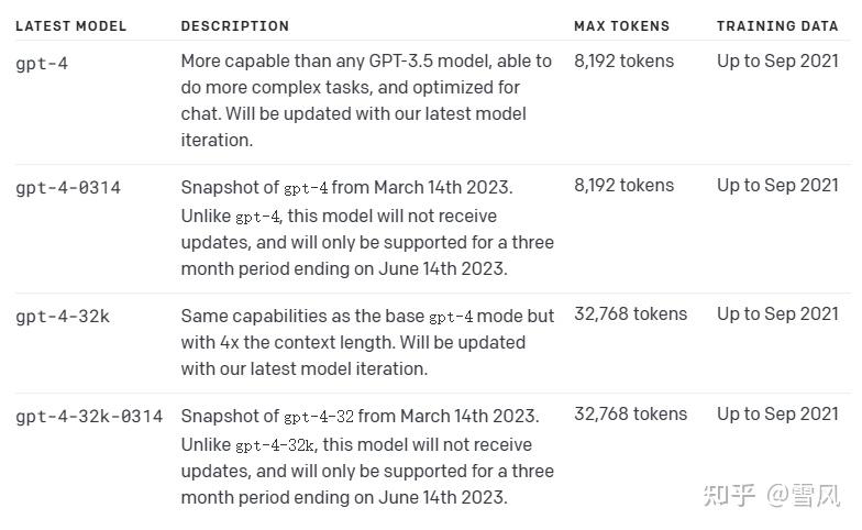 如何用 Python 调用 OpenAI API？ - 知乎