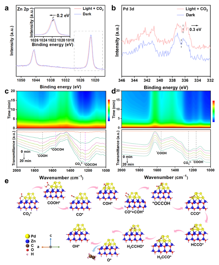 江南大学焦星辰课题组Angew：界面工程诱导C−C偶联实现光还原空气浓度CO2制C2H4 - 知乎