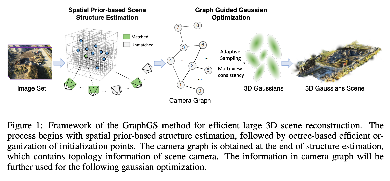 NeRF/3DGS&Beyond3.2（3DGS是否需要体渲染分析，UniGS，Laplace-Beltrami GS，GS-Cache，无参3DGS，VR-Pipe，3DGS压缩综述等） - 知乎