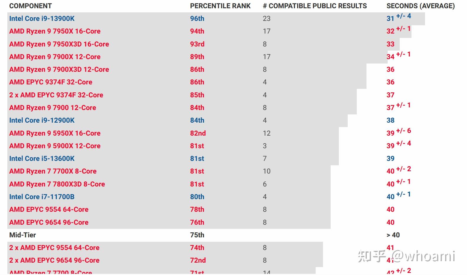 选择2023编译速度最快的cpu - 知乎