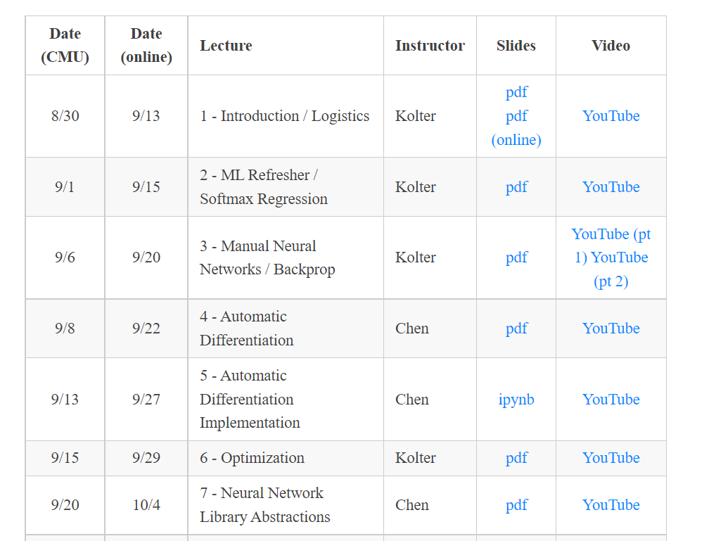 不可错过！CMU陈天奇等硬核课《深度学习系统：算法与实现》，附Slides与视频 - 知乎