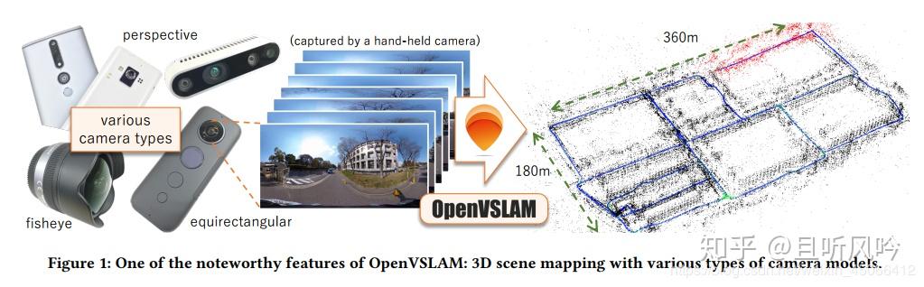 OpenVSLAM的学习 - 知乎