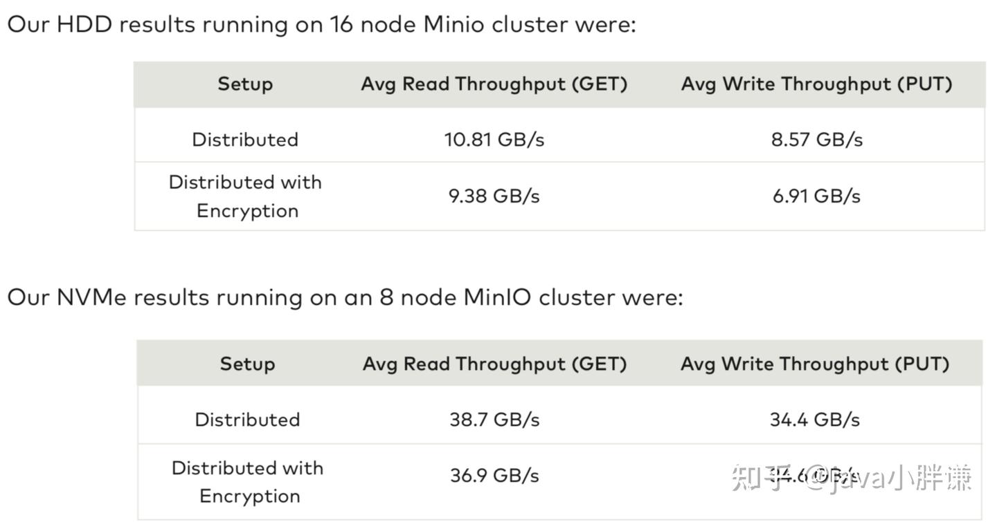 分布式对象存储minio从0到高手的保姆级教程 - 知乎