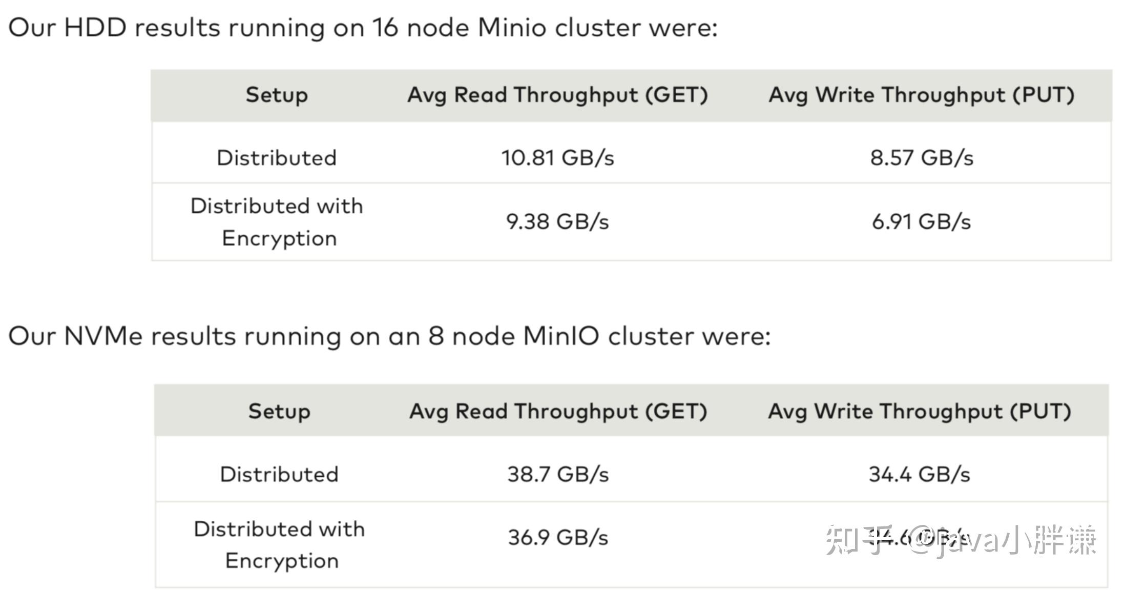 分布式对象存储minio从0到高手的保姆级教程 - 知乎