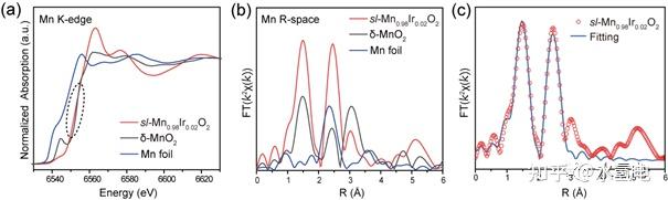中南大学AM：MnO2 NS掺入Ir应变诱导电子调节促进酸性水氧化 - 知乎