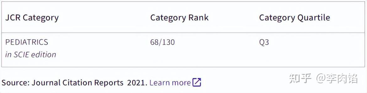 SCI期刊分析：儿科JCR3区，国人发文量第二，年发文量大 - 知乎