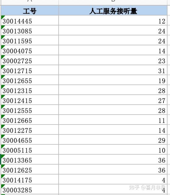 Tableau入门之include函数 - 知乎