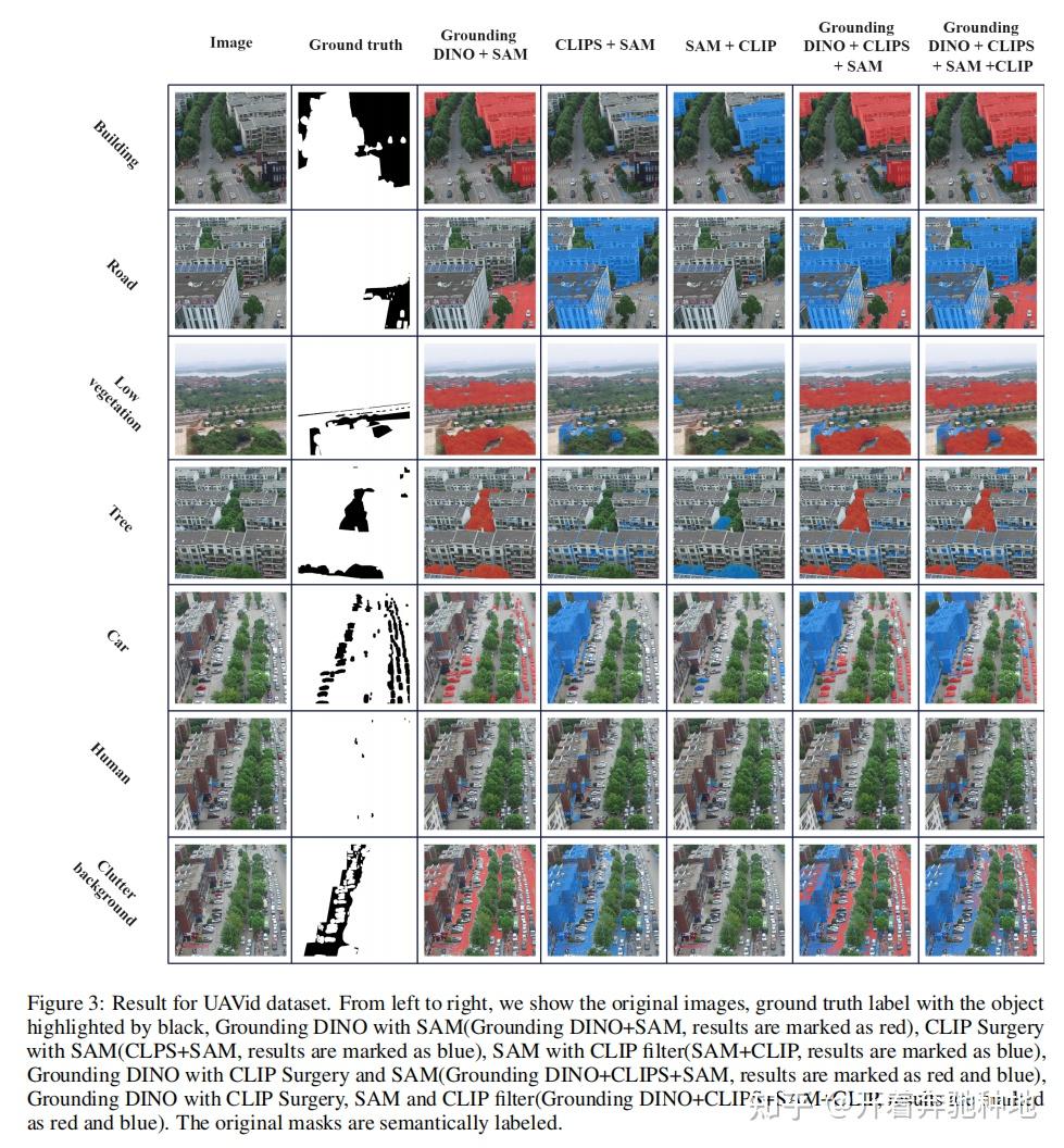 遥感论文 | Arxiv | Text2Seg：基于多个大模型的遥感图像分割pipline！ - 知乎