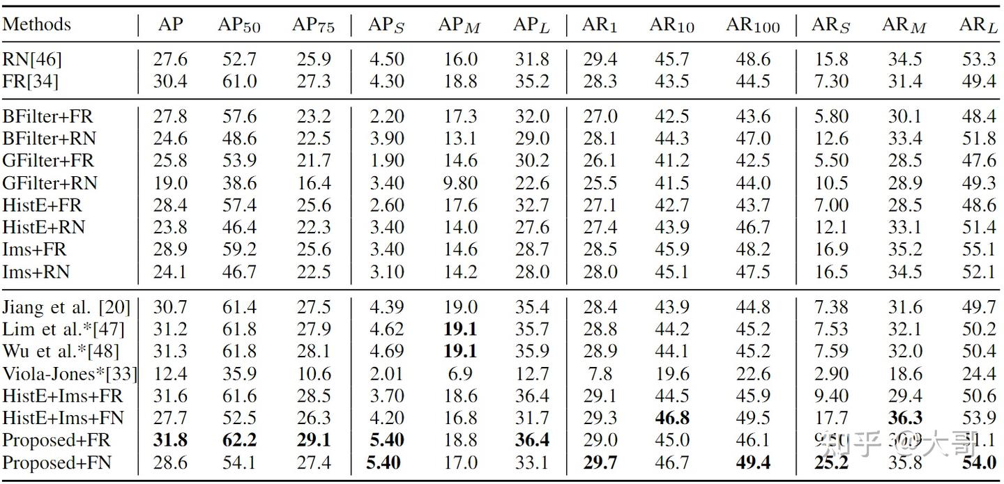 文献阅读：Edge Computing Driven Low-Light Image Dynamic Enhancement for Object Detection - 知乎