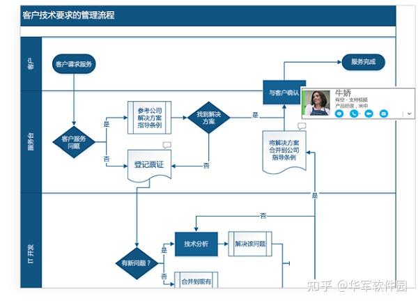 Microsoft Visio是什么？Microsoft Visio怎么用？ - 知乎