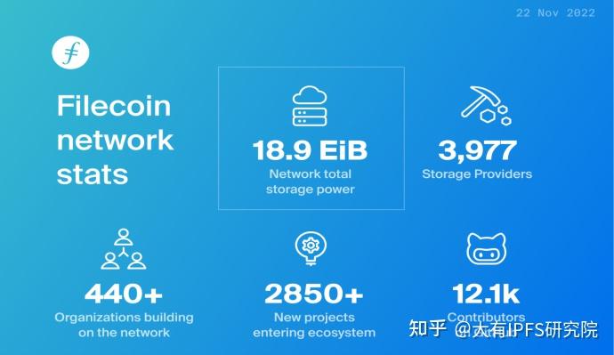 Filecoin完成重大升级，虚拟机FVM会有哪些功能？ - 知乎