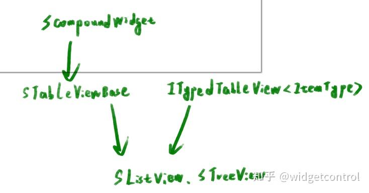【Unreal：剖析控件系列】SListView - 知乎