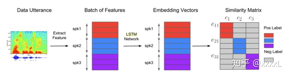 Real-Time-Voice-Cloning笔记：3.Encoder_train - 知乎
