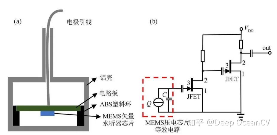 新型MEMS压电矢量水听器 - 知乎