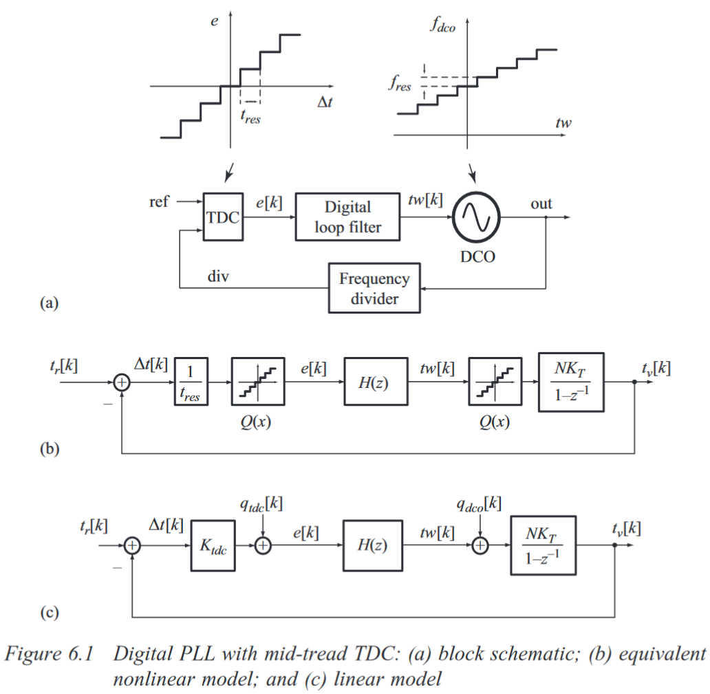 Chapter 6 Bang-bang digital PLLs for wireless systems - 知乎