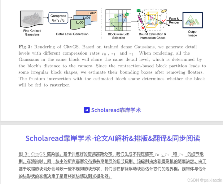 ECCV2024论文解读|CityGaussian: Real-time High-quality Large-Scale Scene ...