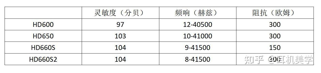 传承与跃升——DC评森海塞尔HD 660S2 - 知乎