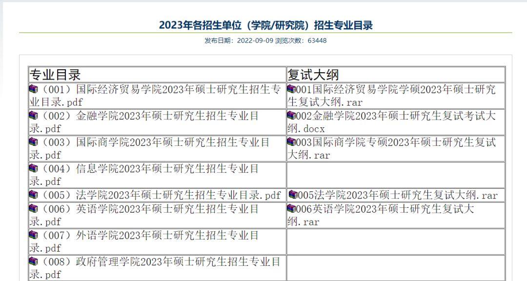 【23考研】注意！多校发布23考研复试科目及参考书！ - 知乎