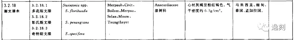 现在实木家具价格排序和优缺点是怎么样的？ - 知乎