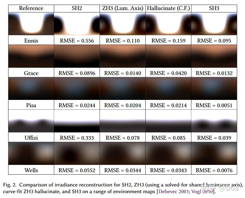 球谐函数进阶之ZH3: Quadratic Zonal Harmonics提取与幻化 - 知乎