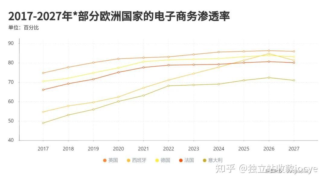 UseePay全球支付方式指南Vol.2 - 欧洲篇 - 知乎